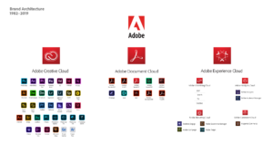 Adobe Experience Manager : tout ce qu’il faut savoir