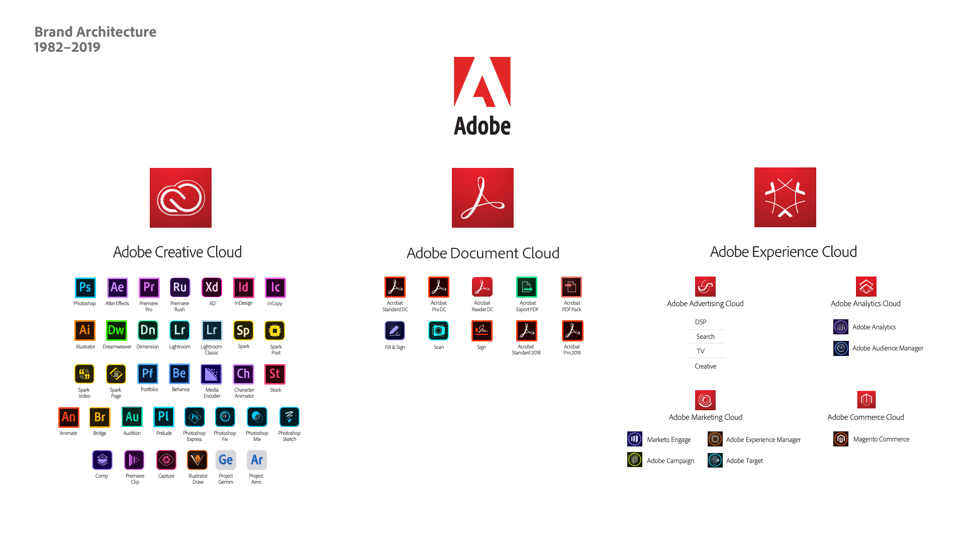 Adobe Experience Manager : tout ce qu’il faut savoir