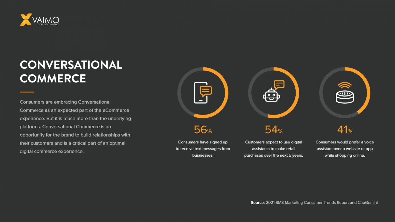 The Second Coming of Conversational Commerce