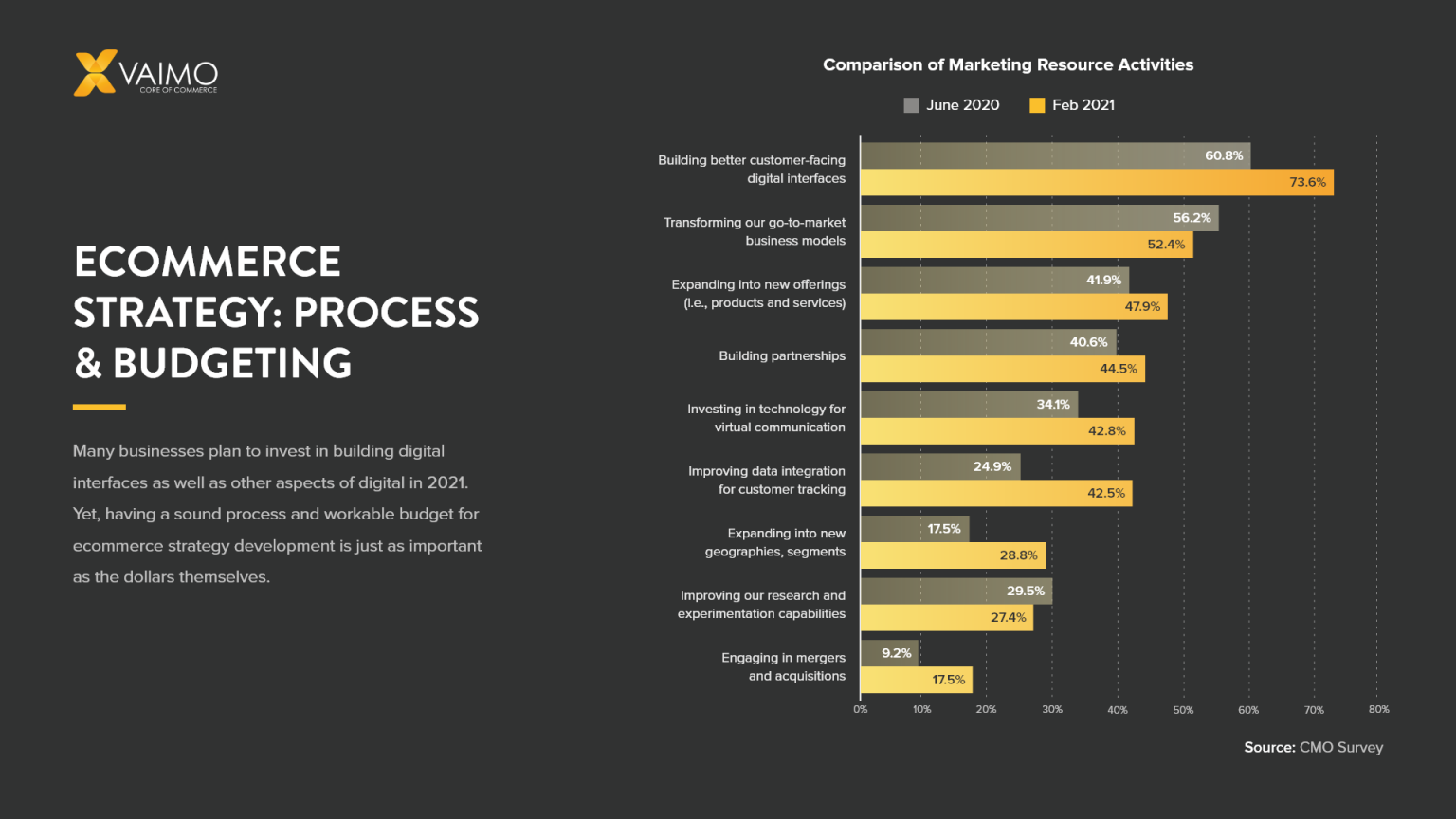 Ecommerce Strategy 101: How to Build a Workable Budget