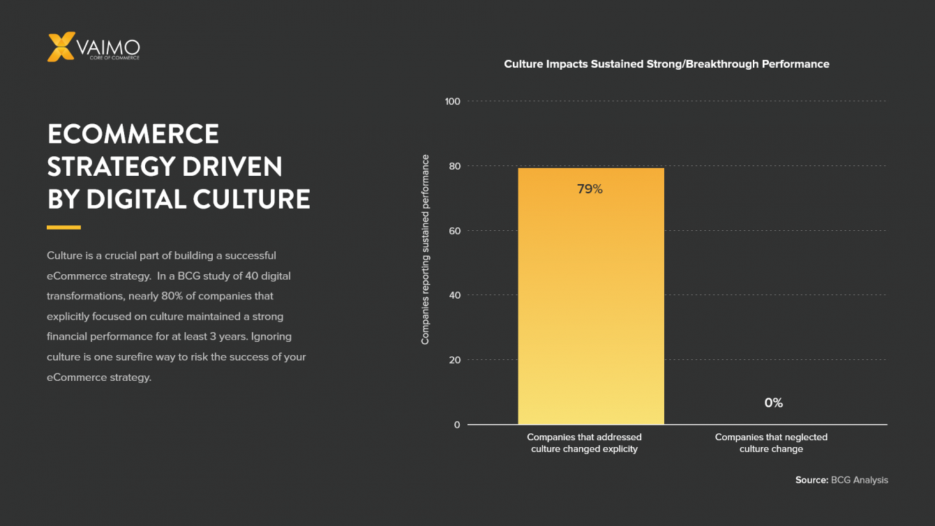 Ecommerce Strategy 101: How to Build a Strong Team