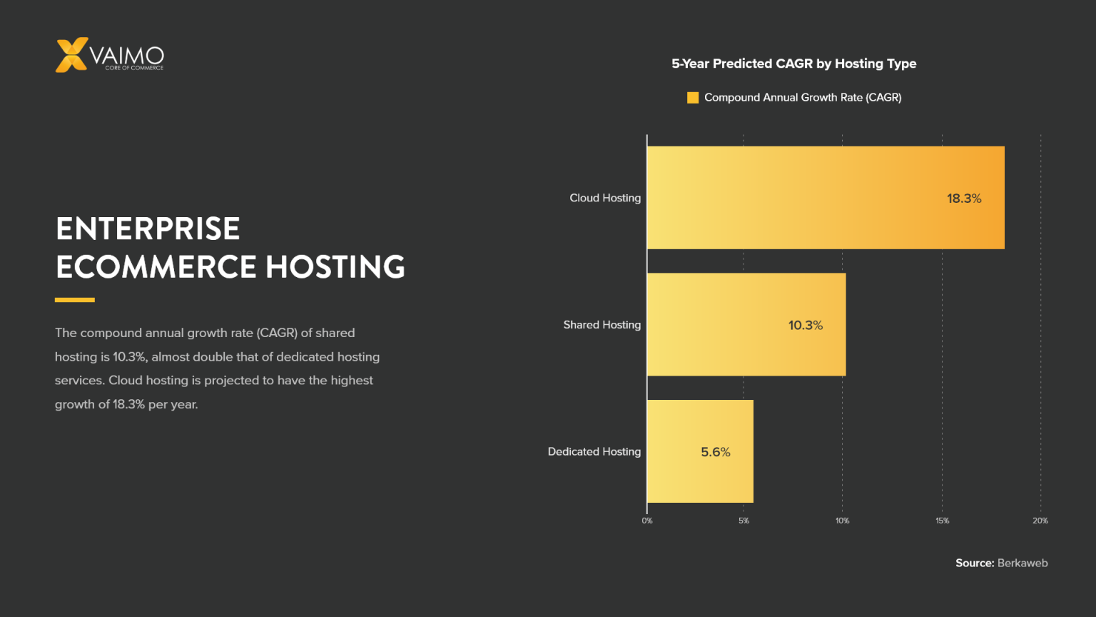 10 Things to Look for in a Managed Services SLA