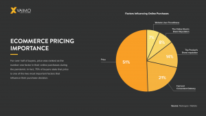 The Essential Guide to Ecommerce Pricing Strategies