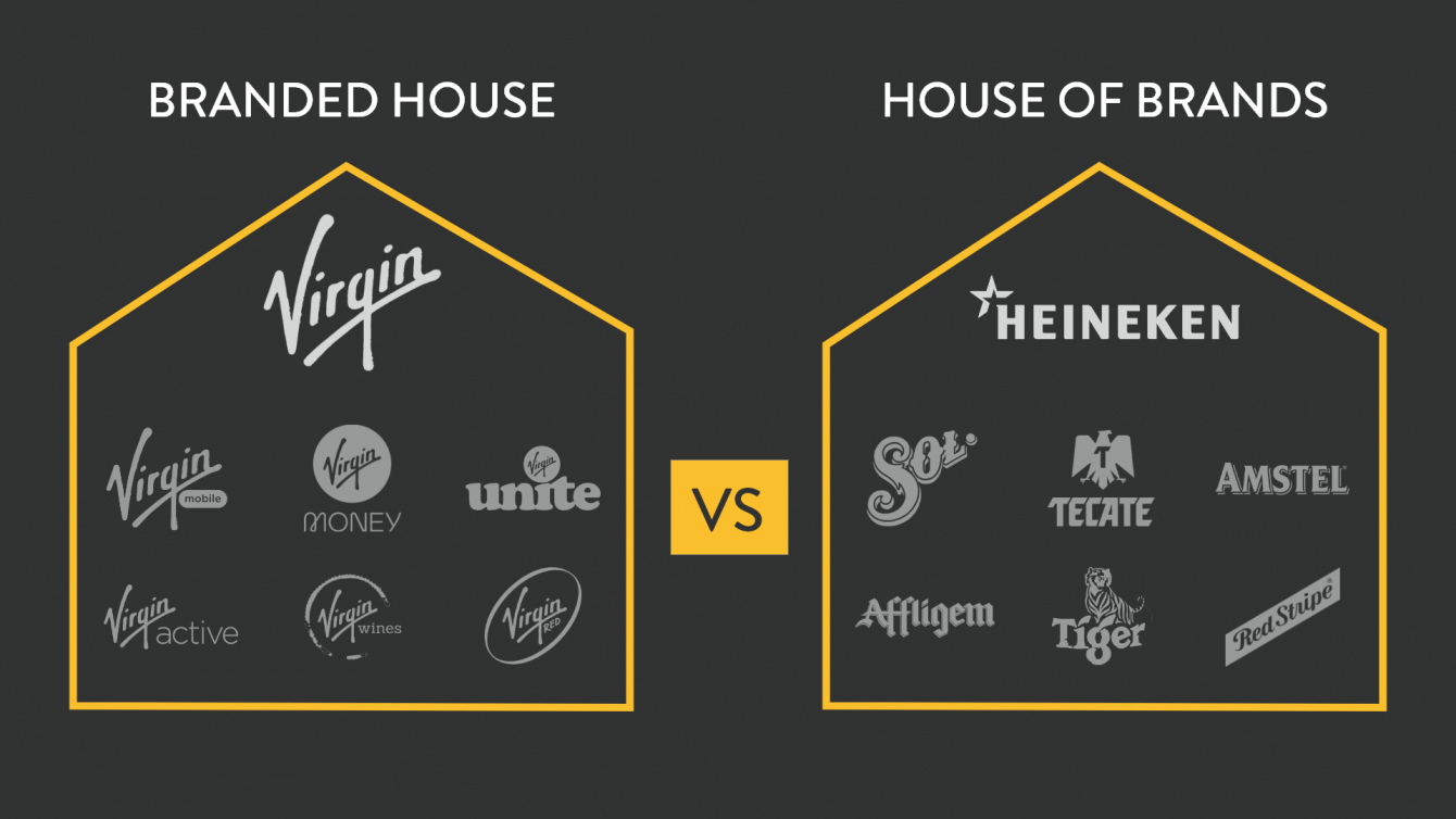 Multi-Brand Strategies: Branded House vs. House of Brands Multi-Brand Strategies: Branded House vs. House of Brands