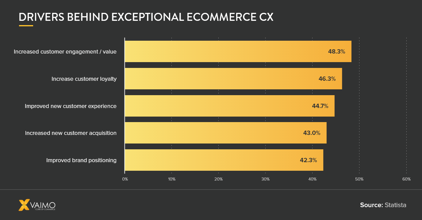 5 Keys to Building an Exceptional Ecommerce Customer Experience