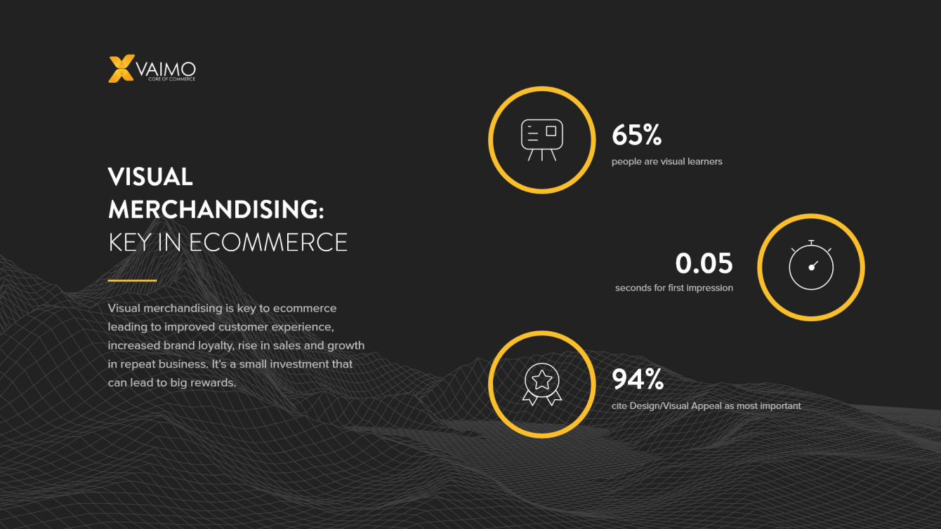 Visual Merchandising: The Key To Increased Conversions In Ecommerce