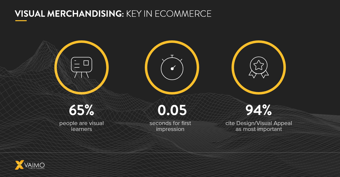 Visual Merchandising: The Key To Increased Conversions In Ecommerce