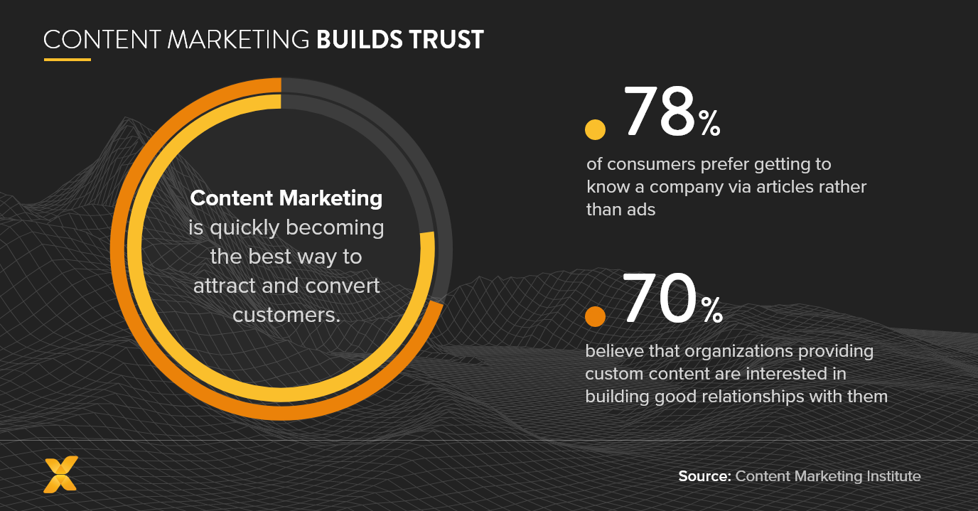 Content Commerce: How to Engage Customers With Content