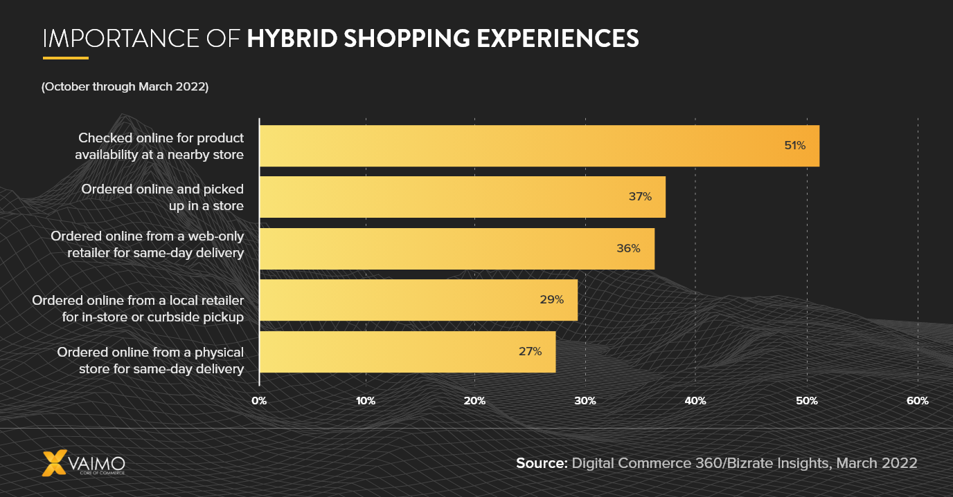 The Importance of Creating Hybrid Shopping Experiences