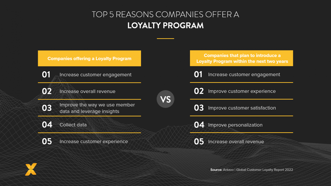 5 Key Trends in Ecommerce Loyalty Programs