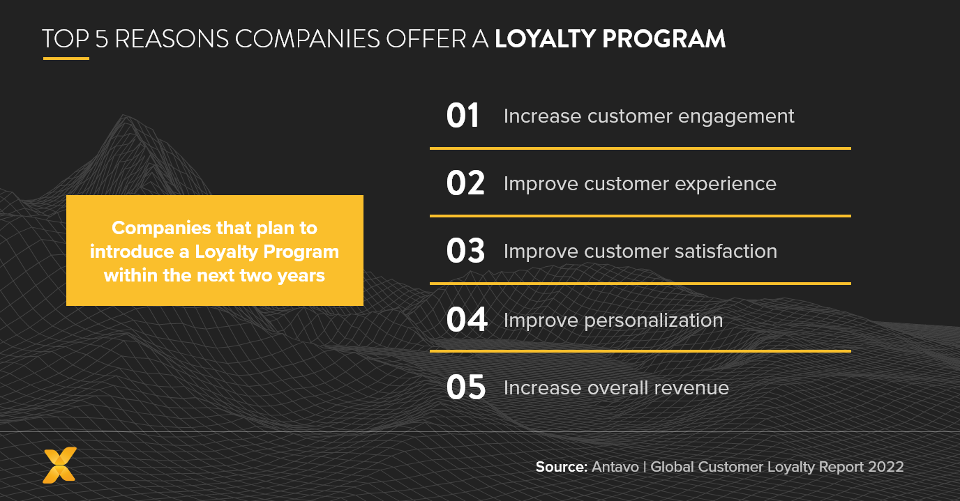 5 Key Trends in Ecommerce Loyalty Programs 5 Key Trends in Ecommerce Loyalty Programs