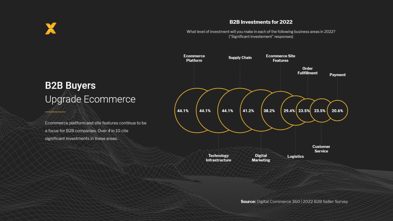 Serverless Ecommerce Integration Is For Everyone