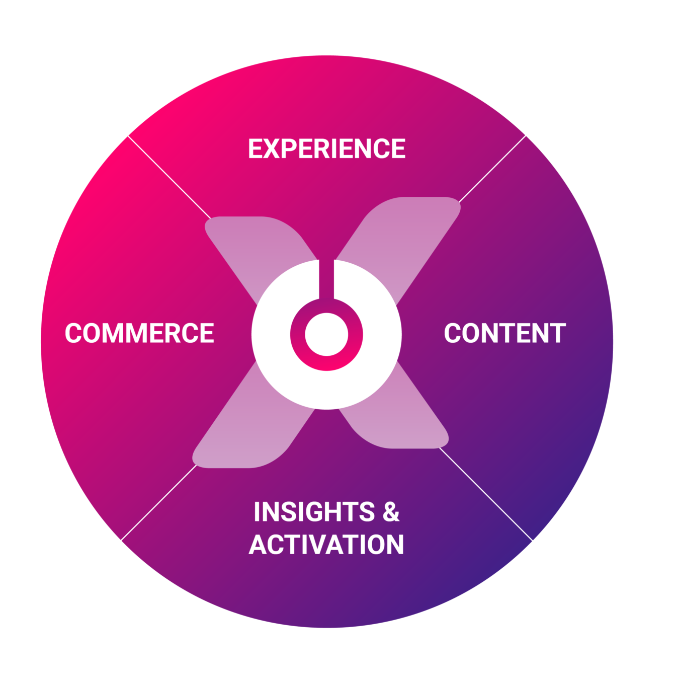 Vaimo LaunchPad: Composable Commerce Accelerator