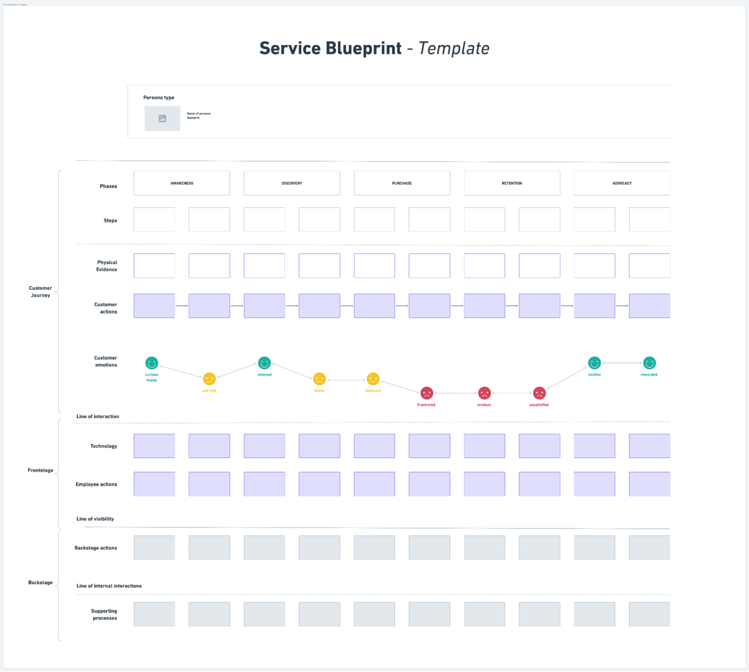 What is a Service Blueprint and Why is it Important