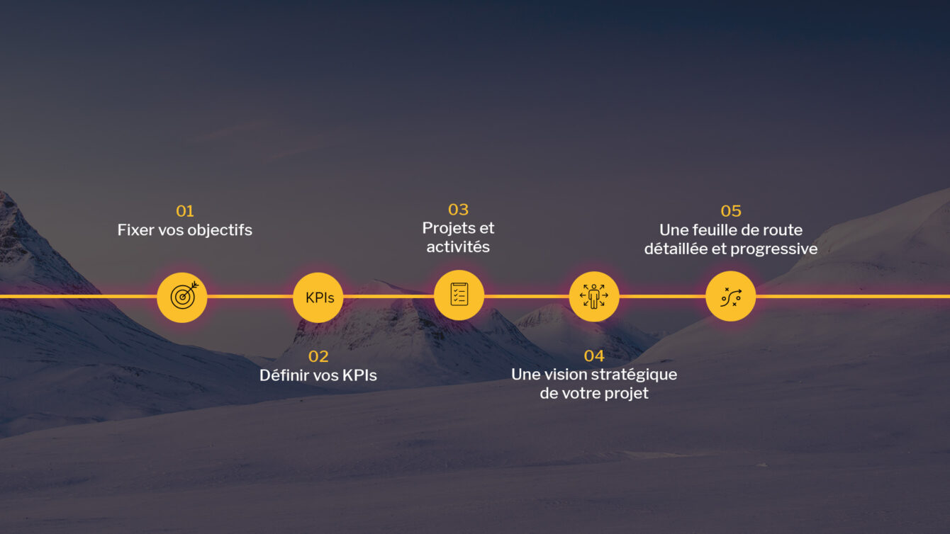 Créer la roadmap de sa stratégie digitale en 5 étapes