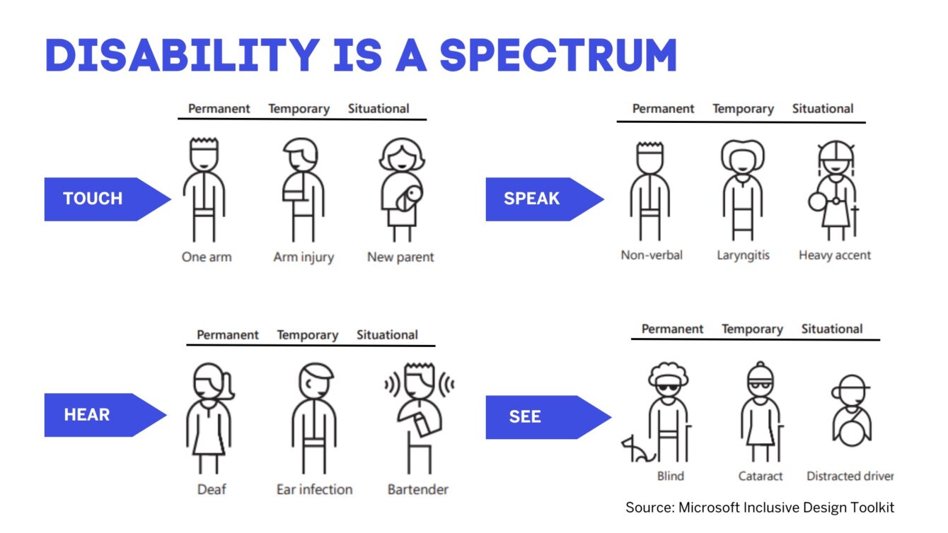 Getting started with digital accessibility: 6 actionable steps